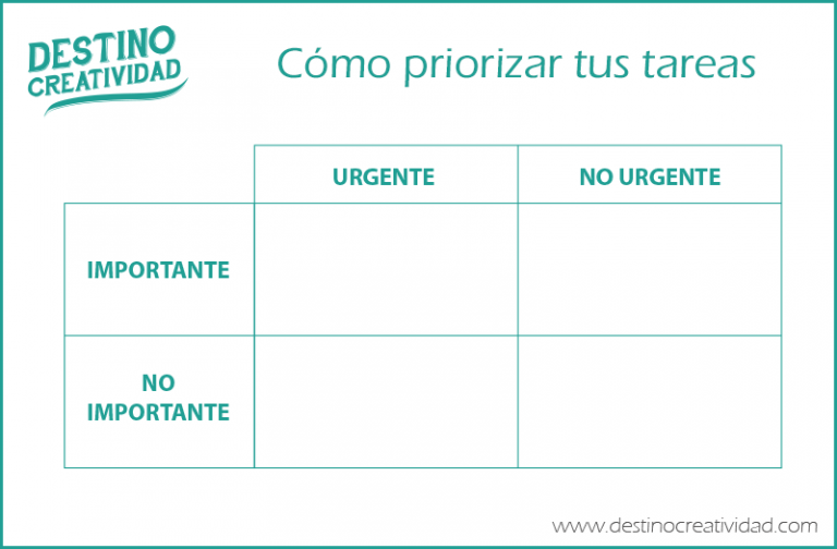 Cómo aprender a priorizar en tus proyectos con este método