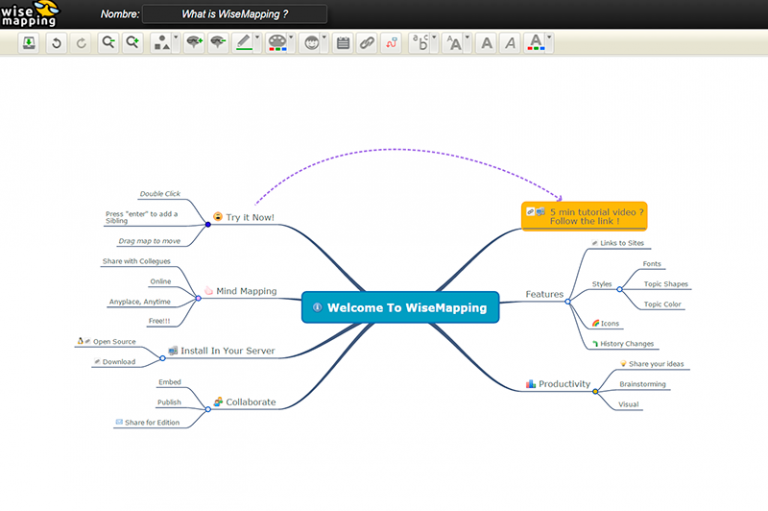 8 Herramientas para organizarte y mejorar tu Productividad